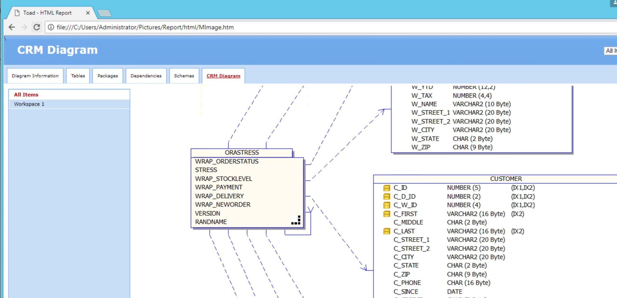 Toad for Oracle Code Road Map