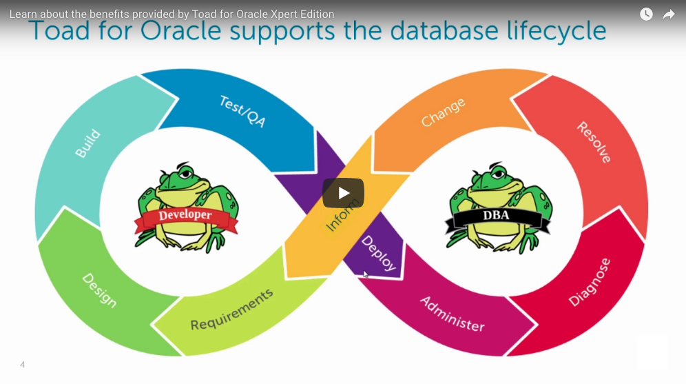 Learn About The Benefits Provided By Toad For Oracle Xpert Edition 