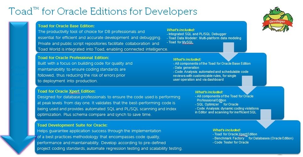 Toad for Oracle - Getting Started Q&A