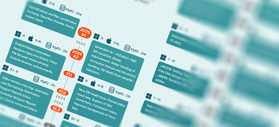 What Toad for Oracle version did you jump in at? - The Quest Blog